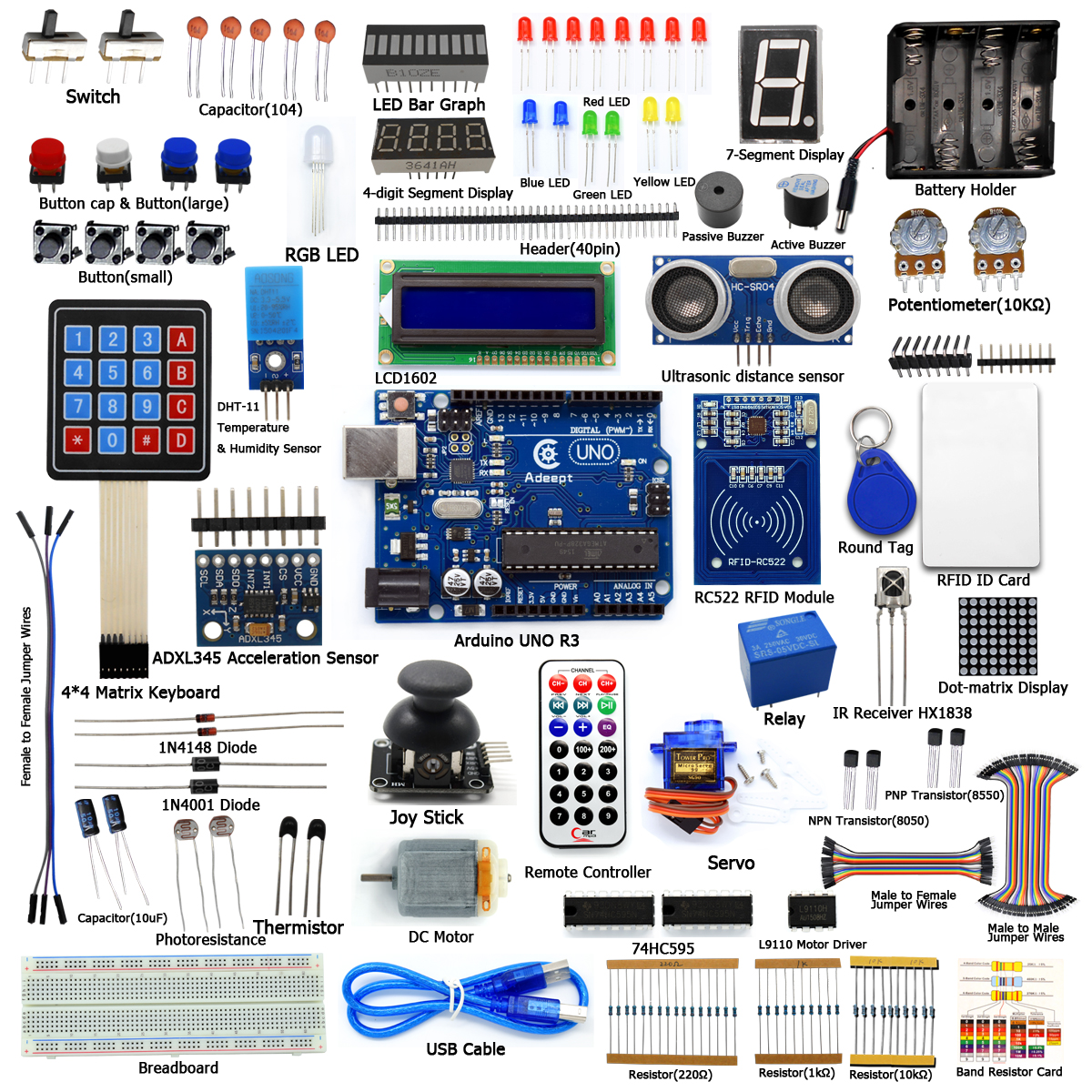 Adeept Rfid Starter Kit For Arduino Uno R3 From Knowing To Utilizing Servo Rc522 Rfid Module